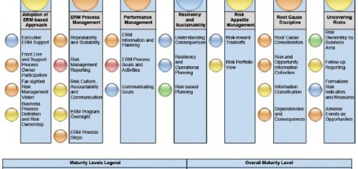 ERM Software | RIMS Risk Maturity Model Archives - ERM Software ERM Software | RIMS Risk Maturity Model Archives - ERM Software