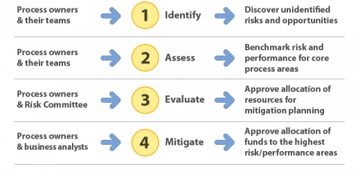 ERM Software | RIMS Risk Maturity Model Archives - ERM Software ERM Software | RIMS Risk Maturity Model Archives - ERM Software