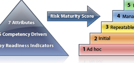 ERM Software | How to Consolidate Compliance Risk Assessments