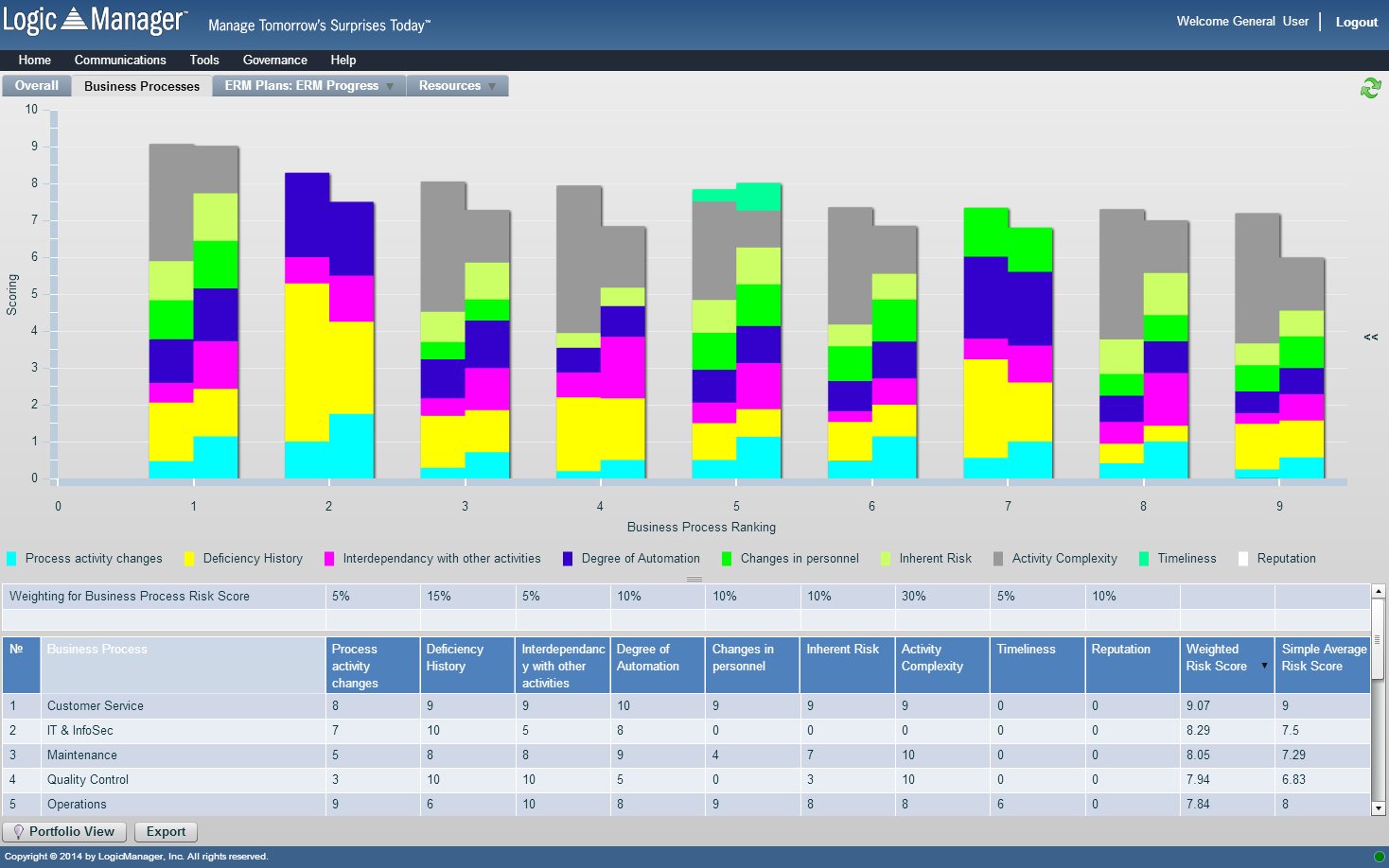 ERM Software | Risk Reports & Dashboards- LogicManager