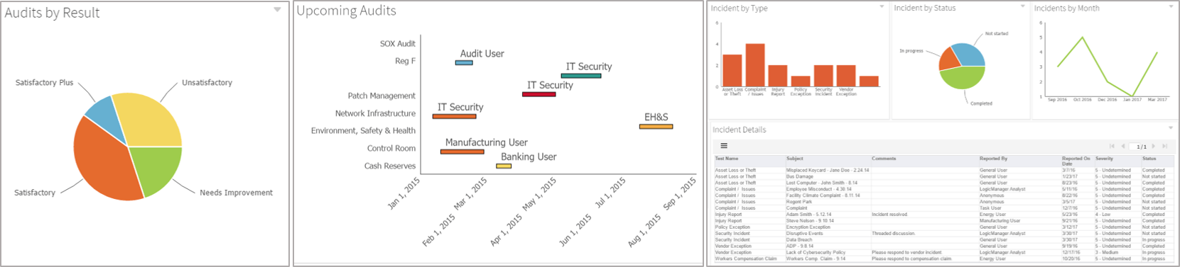 Grc Risk Overview Dashboard
