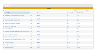 Risk Mitigation Software & Tools For Business | LogicManager