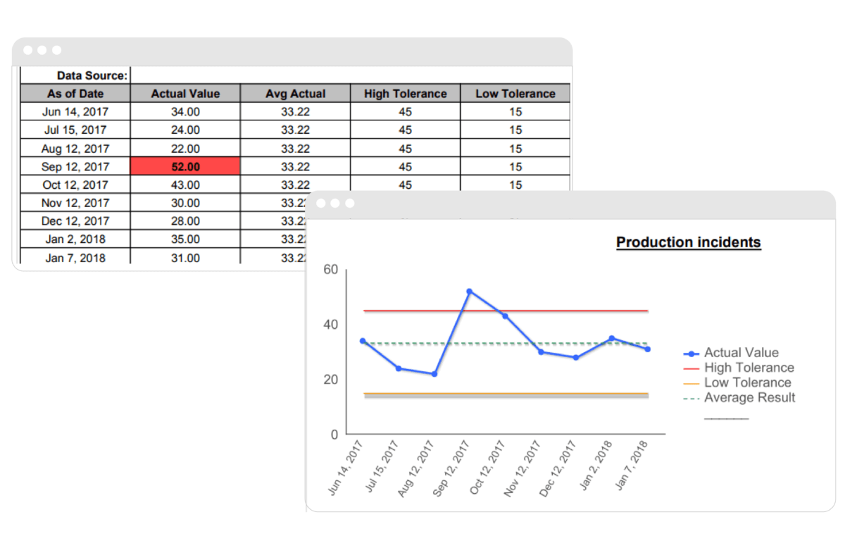 Risk Monitoring Software For Organizations | LogicManager