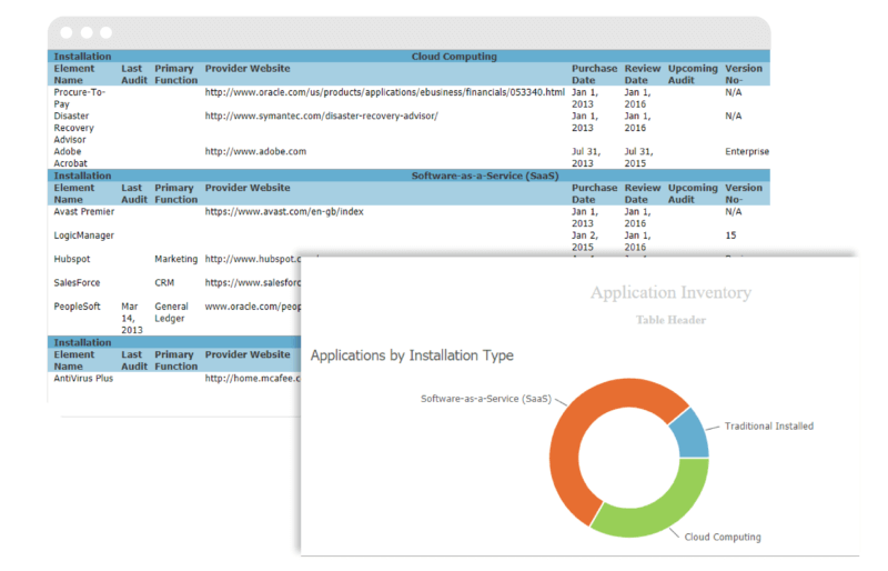 LogicManager Risk Taxonomy | Robust ERM Software