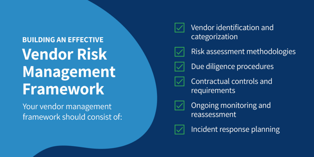 Vendor Risk Management: The Complete Guide [2025]