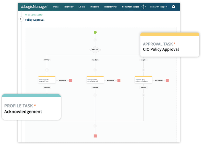IT Policy Management [Staying Compliant & Tools] | LogicManager