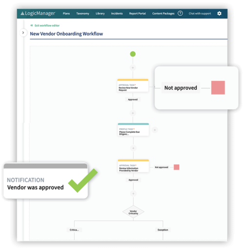 Financial Controls: IT SOX / ITGC Software | LogicManager