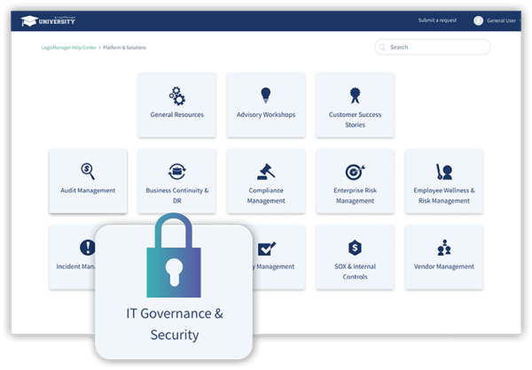 User Access Reviews & Third Party Spend Management Software