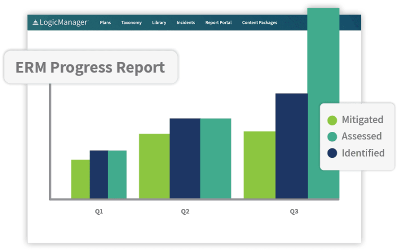 Bank Branch Risk Assessment Software & Tools