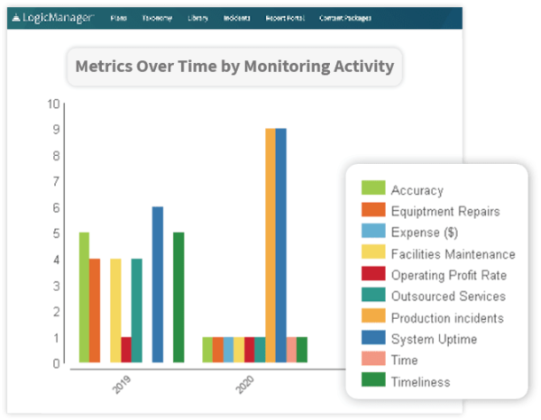 Bank Branch Risk Assessment Software & Tools