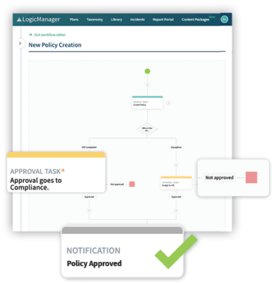 Policy Development Software | LogicManager