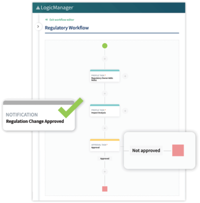 Regulatory Change Management [What Is It & Software Solutions]
