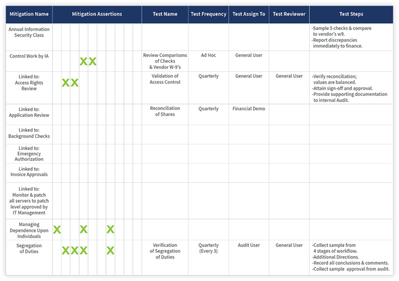 SOX Materiality Risk-based Scoping Solution