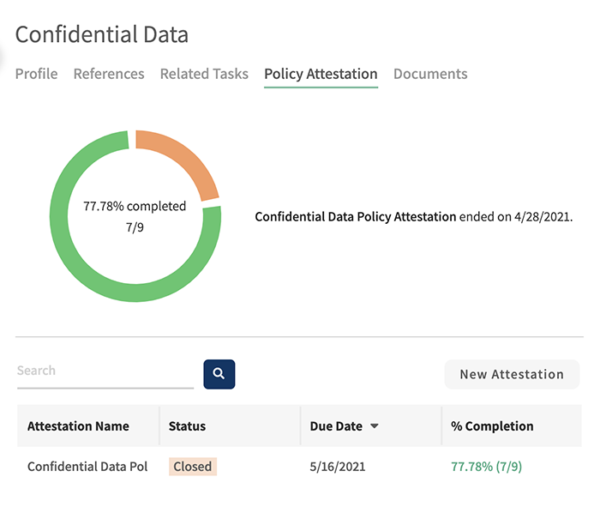 Insider Trading Attestation Software Solutions