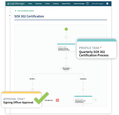 SOX Certifications and Attestations | LogicManager