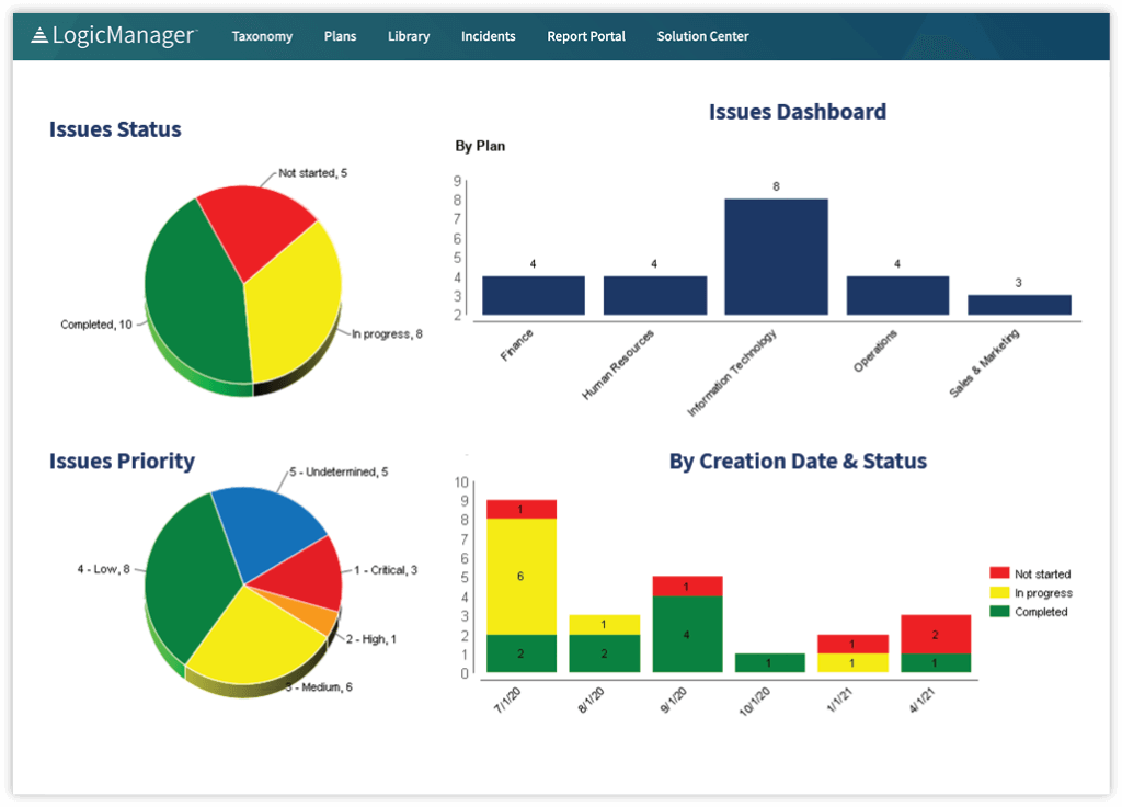 Issues & Findings Management Software For Better Tracking