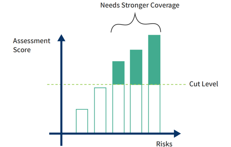 5 Steps towards an Actionable Risk Appetite