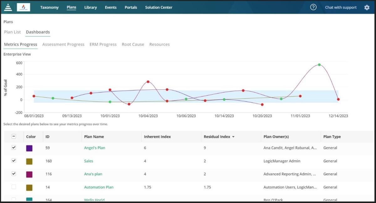 Strategic Decision-Making: Real-Time Risk Dynamic Dashboards