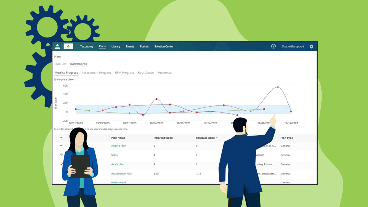Strategic Decision-Making: Real-Time Risk Dynamic Dashboards