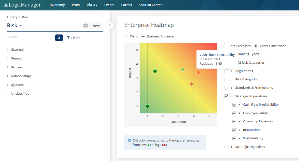 4 Risk Reporting Presentations to Maximize Board Engagement