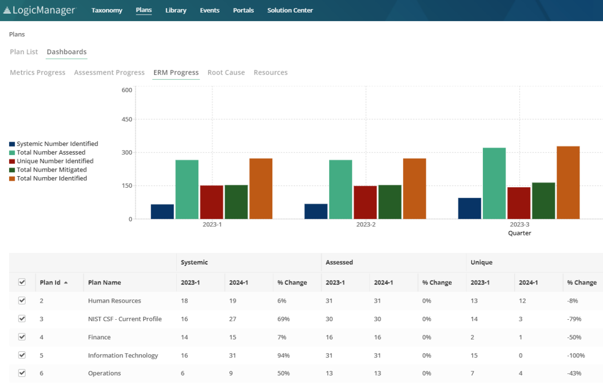 4 Risk Reporting Presentations to Maximize Board Engagement