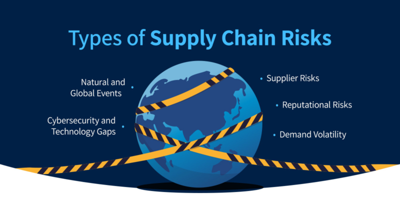 Supply Chain Risk Management Guide | LogicManager